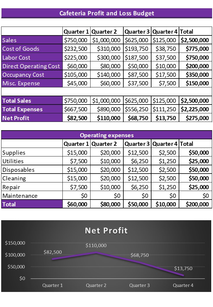 Cafeteria Budget Excel Spreadsheet Worksheet Xlcsv XL Bundle V PPT ...