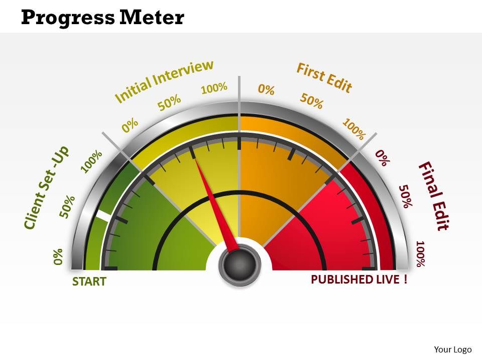 0314 Business Dashboard Progress Meter | PPT Images Gallery | PowerPoint Slide Show | PowerPoint ...