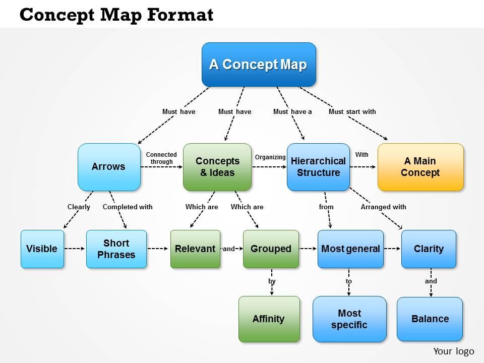 0514 Concept Map Format Powerpoint Presentation Presentation Powerpoint Diagrams Ppt Sample