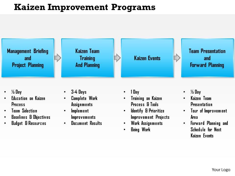 0614 Kaizen Improvement Programs Powerpoint Presentation Slide Template | PowerPoint ...