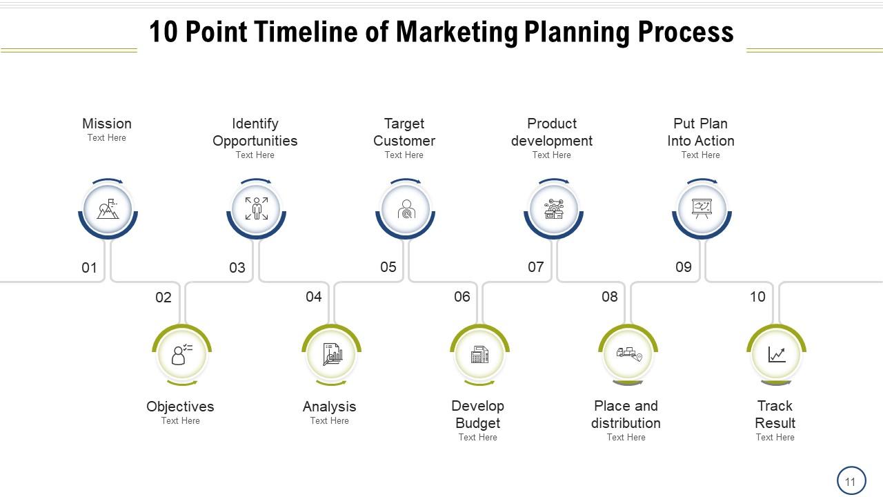 Top 10 Plan Make Source Deliver PowerPoint Presentation Templates in 2026