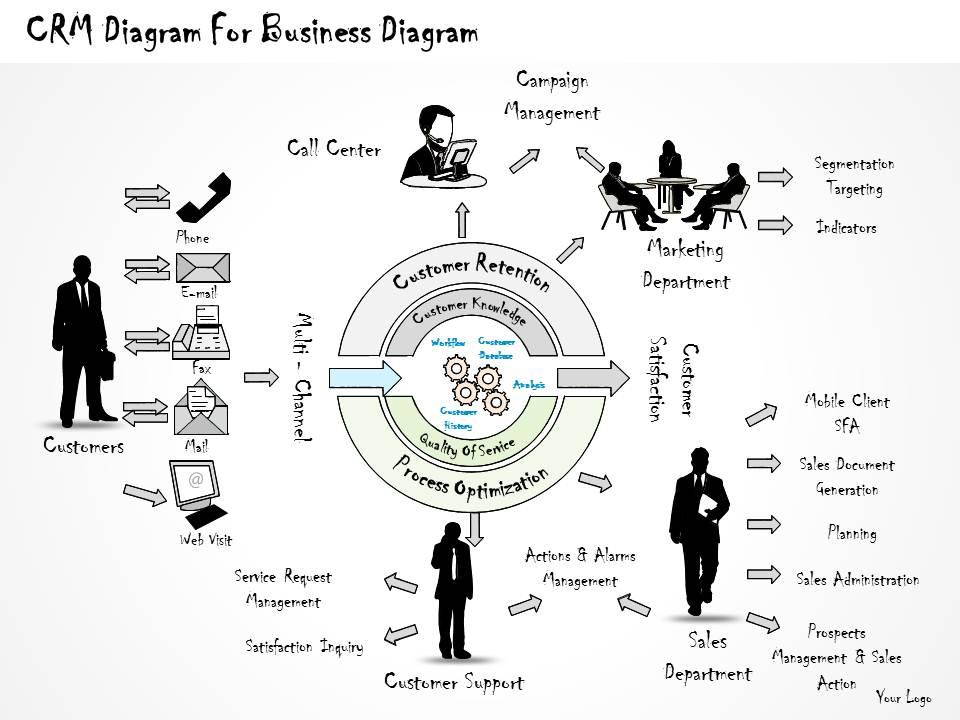 1814 Business Ppt Diagram CRM Diagram For Business Diagram Powerpoint Template PowerPoint