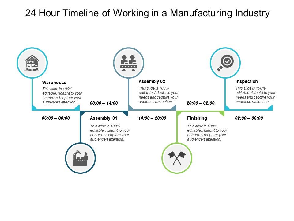 24 Hour Timeline Of Working In A Manufacturing Industry PowerPoint 24-hour-timeline-of-working-in-a-manufacturing-industry-powerpoint