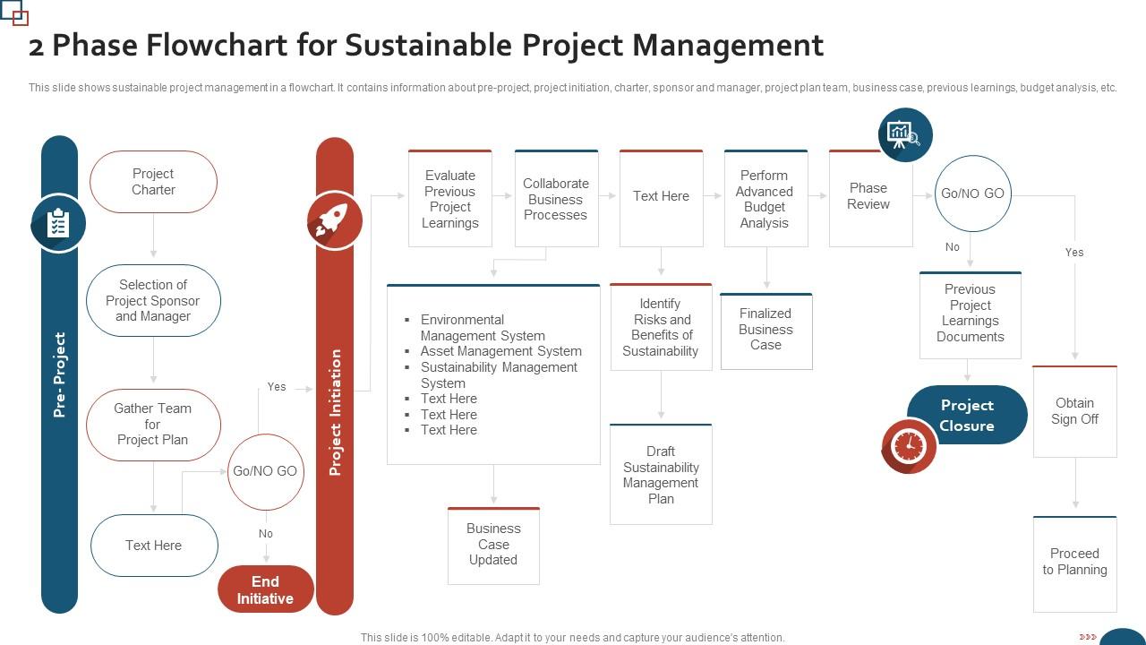 2 Phase Flowchart For Sustainable Project Management PPT Example