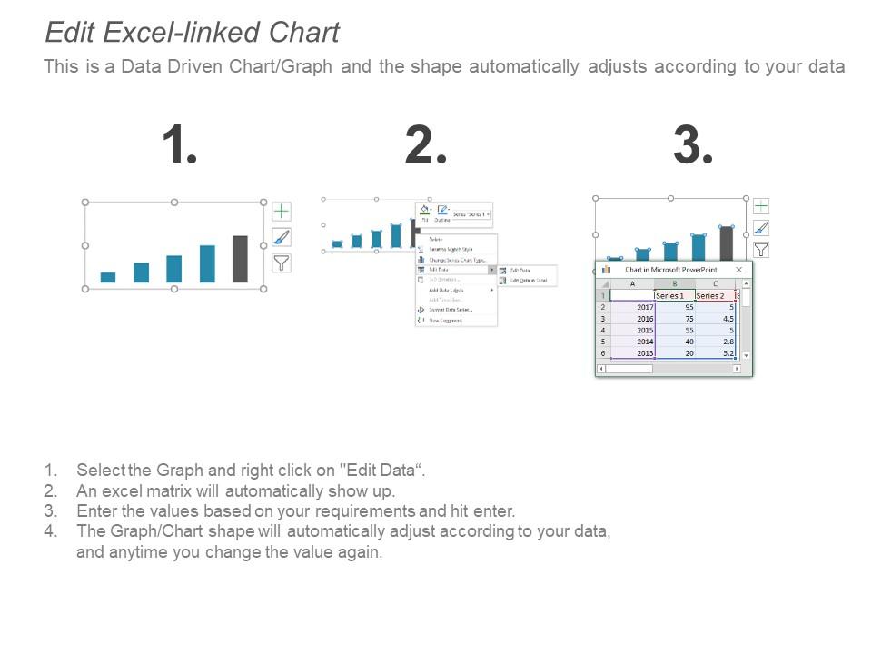 2 Year Quarterly Comparison Of Company Sales Profit | PowerPoint ... 2 Year Quarterly Comparison Of Company Sales Profit | PowerPoint ...
