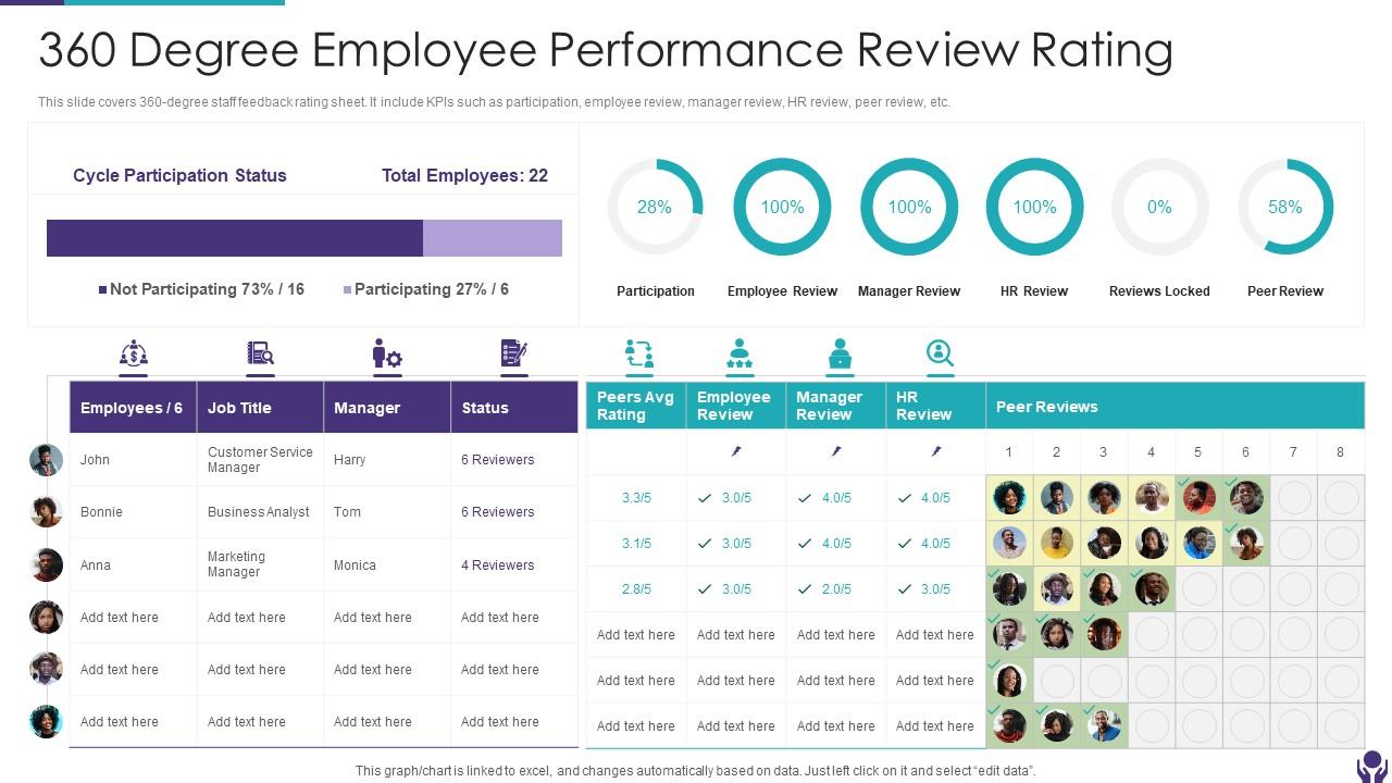 360 Degree Employee Performance Review Rating | Presentation Graphics ...