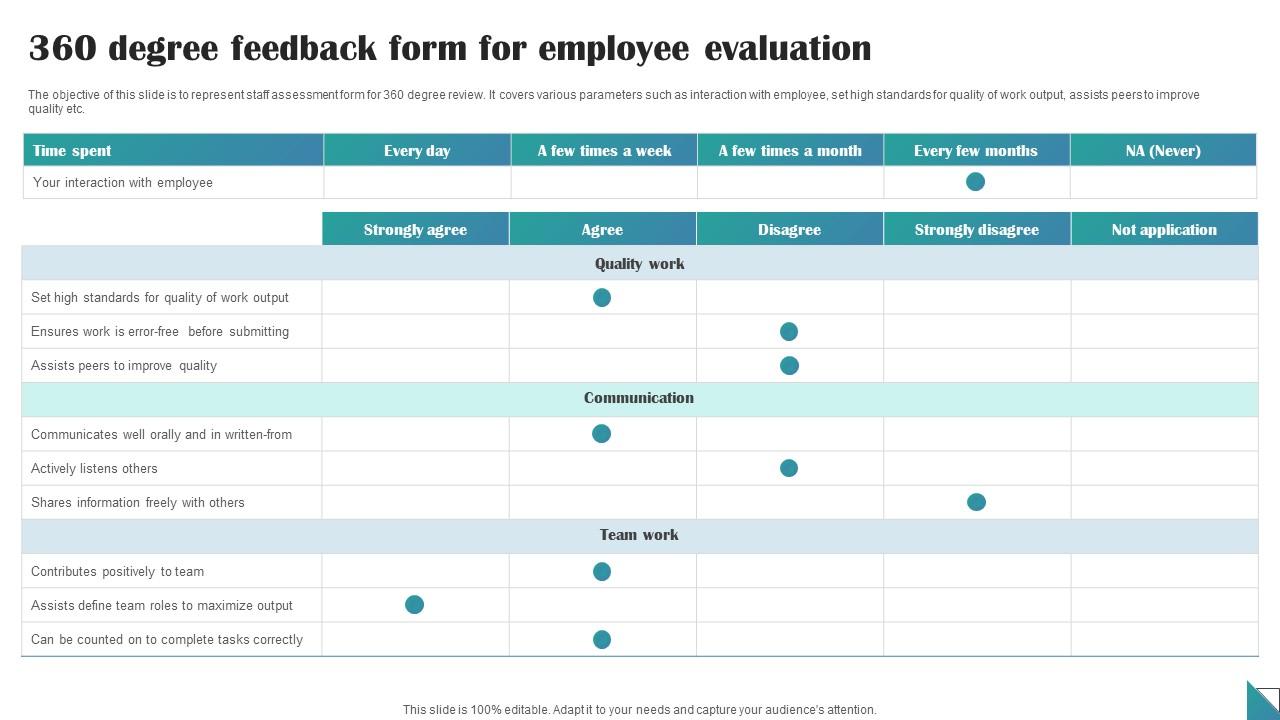360 Degree Feedback Form For Employee Evaluation PPT Sample