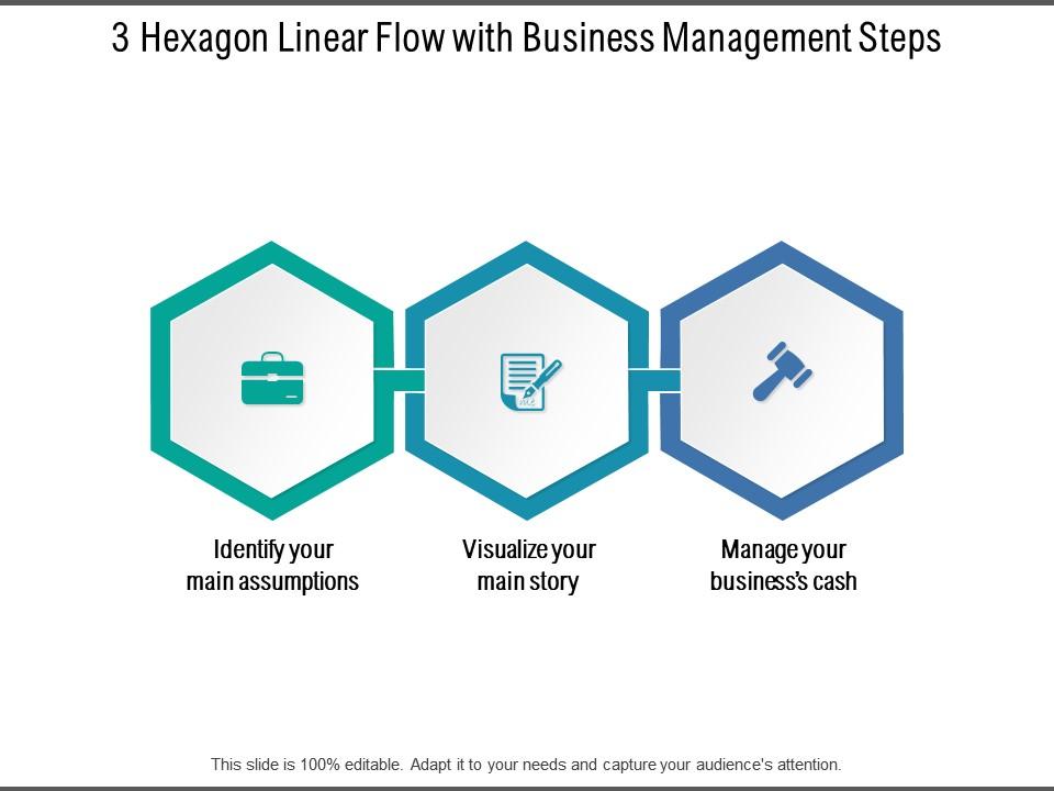 3 Hexagon Linear Flow With Business Management Steps | PPT Images ...