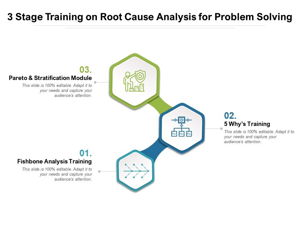 3 stage training on root cause analysis for problem solving | Presentation Graphics ...