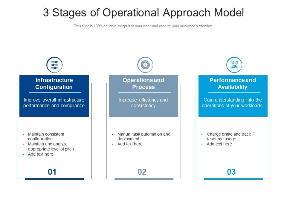 3 Stages Of Operational Approach Model | Presentation Graphics ... 3 Stages Of Operational Approach Model | Presentation Graphics ...