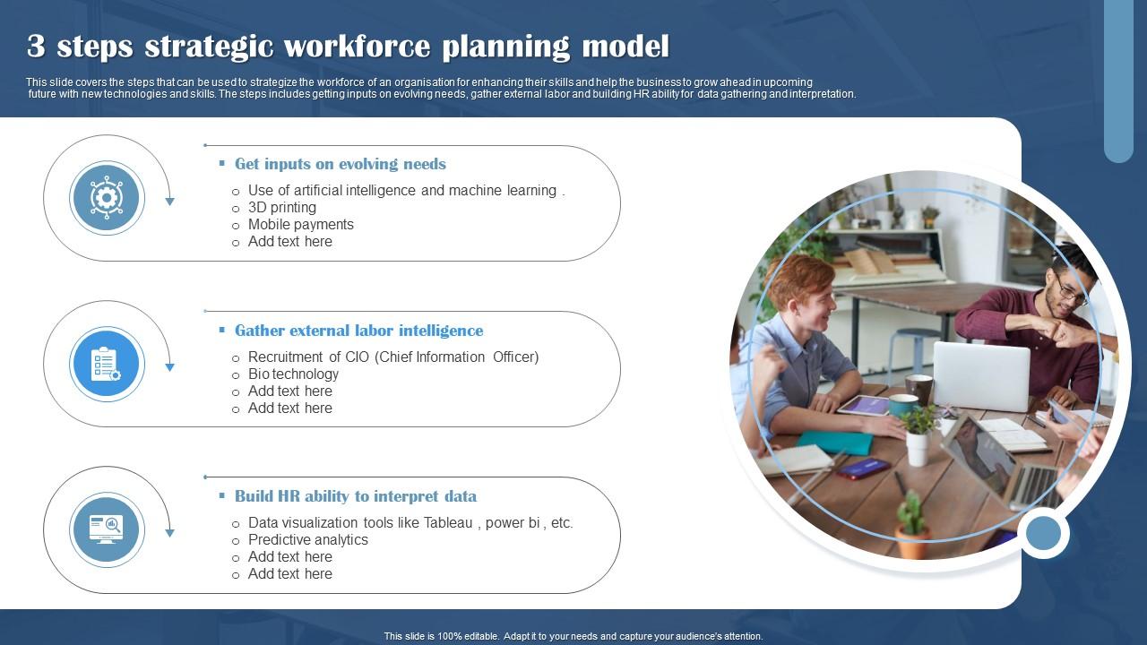 3 Steps Strategic Workforce Planning Model PPT Slide 3 Steps Strategic Workforce Planning Model PPT Slide