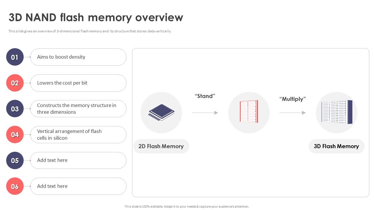 3D Nand Flash Memory Overview Ppt Ideas Background Images PPT Slide