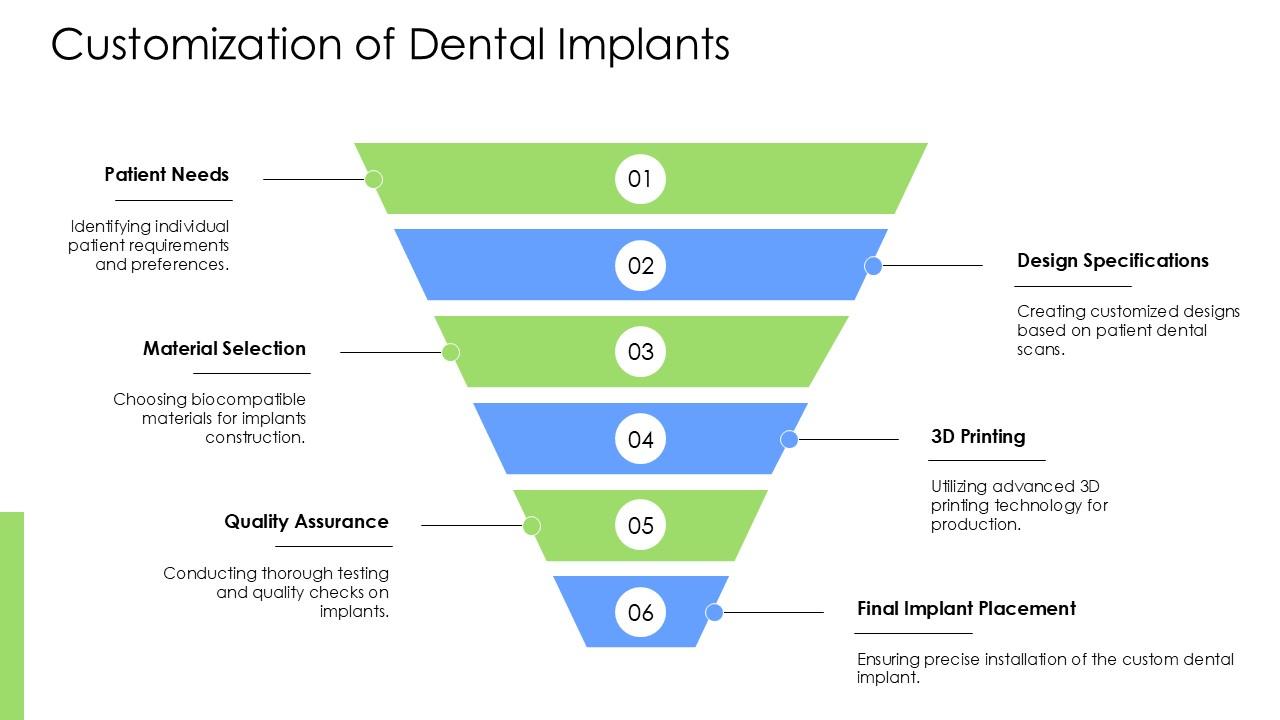 3d Printed Dental Implants Ppt Demonstration Acp Ppt Powerpoint
