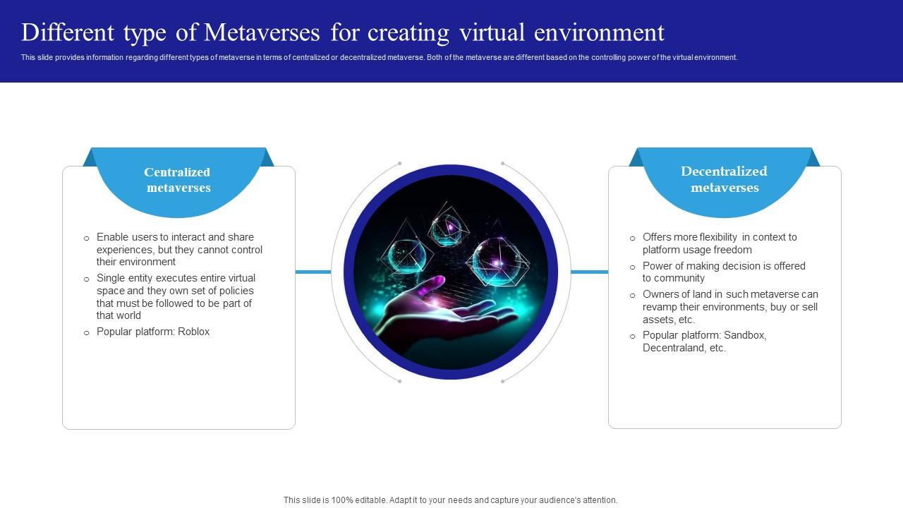 3D Verse Fusion Of Physical Reality Different Type Of Metaverses For ...