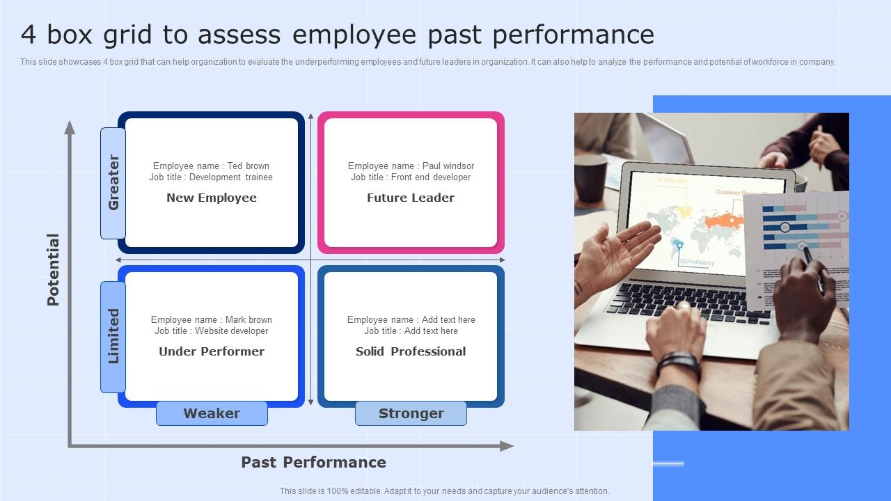 4 Box Grid To Assess Employee Past Performance PPT Slide