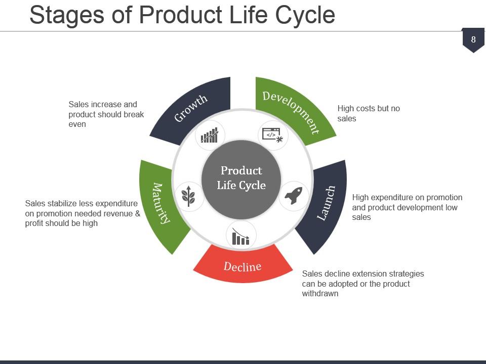 Top 10 Product Mix PowerPoint Presentation Templates in 2026