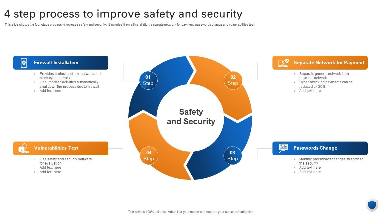 4 Step Process To Improve Safety And Security PPT Template