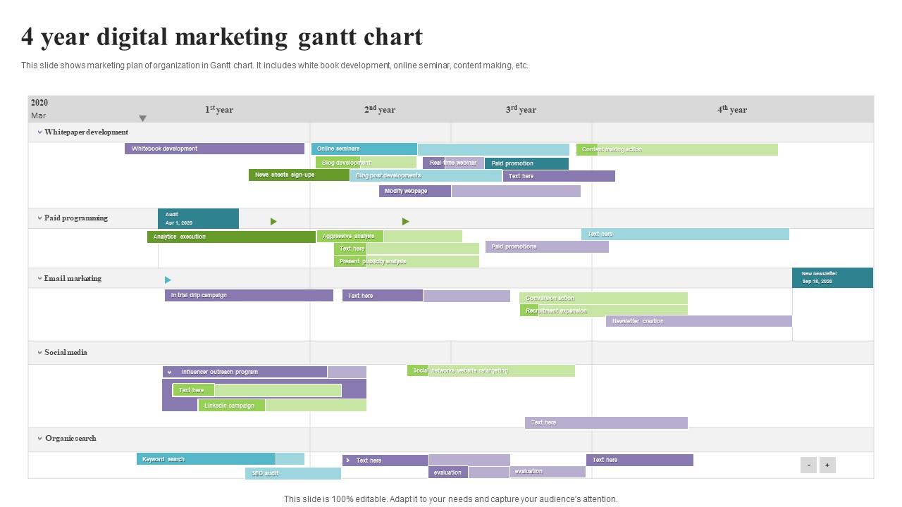 4 Year Digital Marketing Gantt Chart PPT Sample