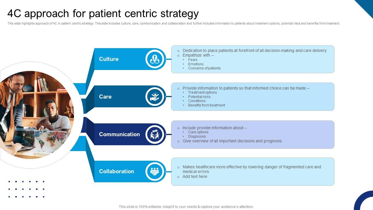 4C Approach For Patient Centric Strategy PPT Sample 4C Approach For Patient Centric Strategy PPT Sample