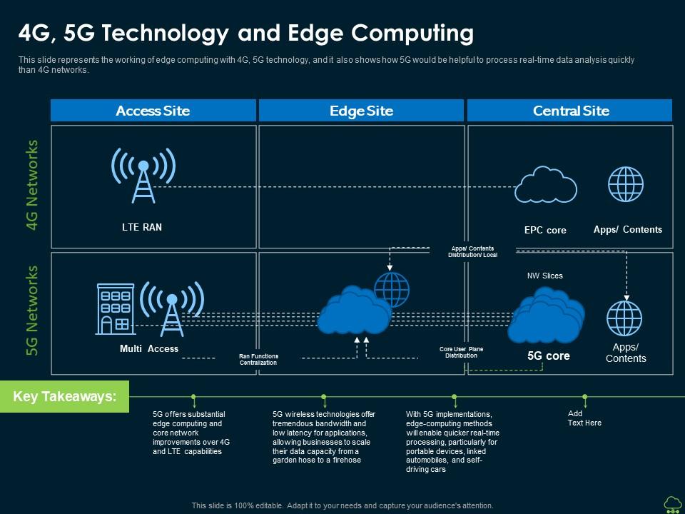 4g 5g Technology And Edge Computing Edge Computing It Ppt Graphics