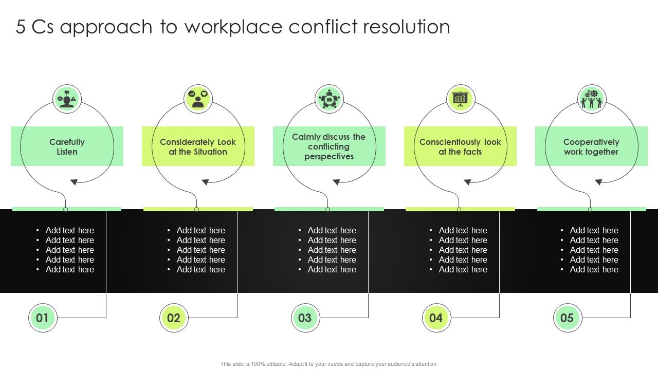 5 Cs Approach To Workplace Conflict Resolution Complete Guide To Conflict Resolution Ppt Slide