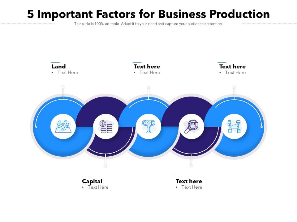 5 Important Factors For Business Production | Presentation Graphics ...