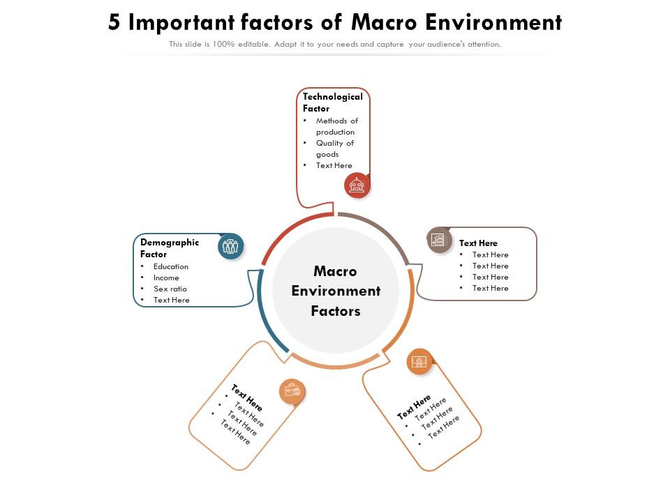 5 Important Factors Of Macro Environment | Presentation Graphics | Presentation PowerPoint ...