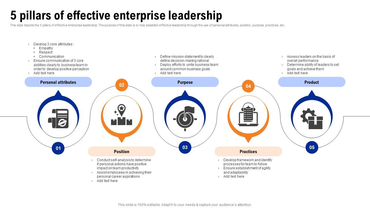 5 Pillars Of Effective Enterprise Leadership PPT Sample