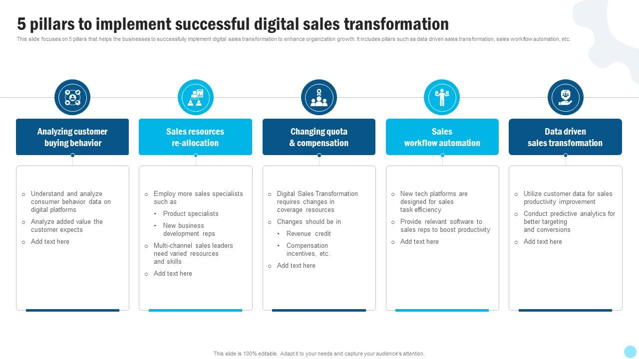 5 Pillars To Implement Successful Digital Sales Transformation PPT Sample