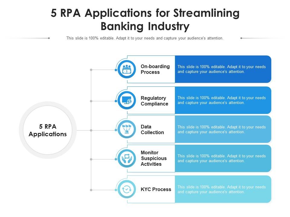 5 Rpa Applications For Streamlining Banking Industry Presentation