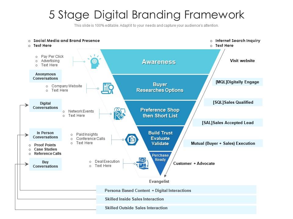 5 Stage Digital Branding Framework | Presentation Graphics | Presentation PowerPoint Example ...