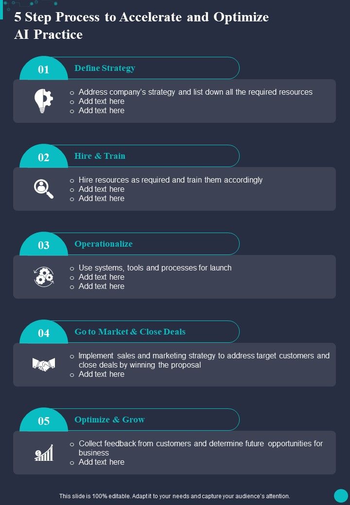 5 Step Process To Accelerate And Optimize AI Practice One Pager Sample Example Document PPT Slide
