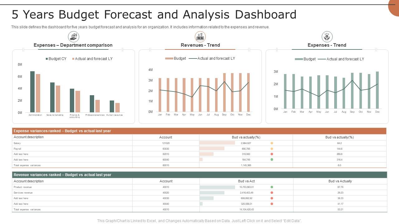 5 Years Budget Forecast And Analysis Dashboard PPT Slide 5 Years Budget Forecast And Analysis Dashboard PPT Slide