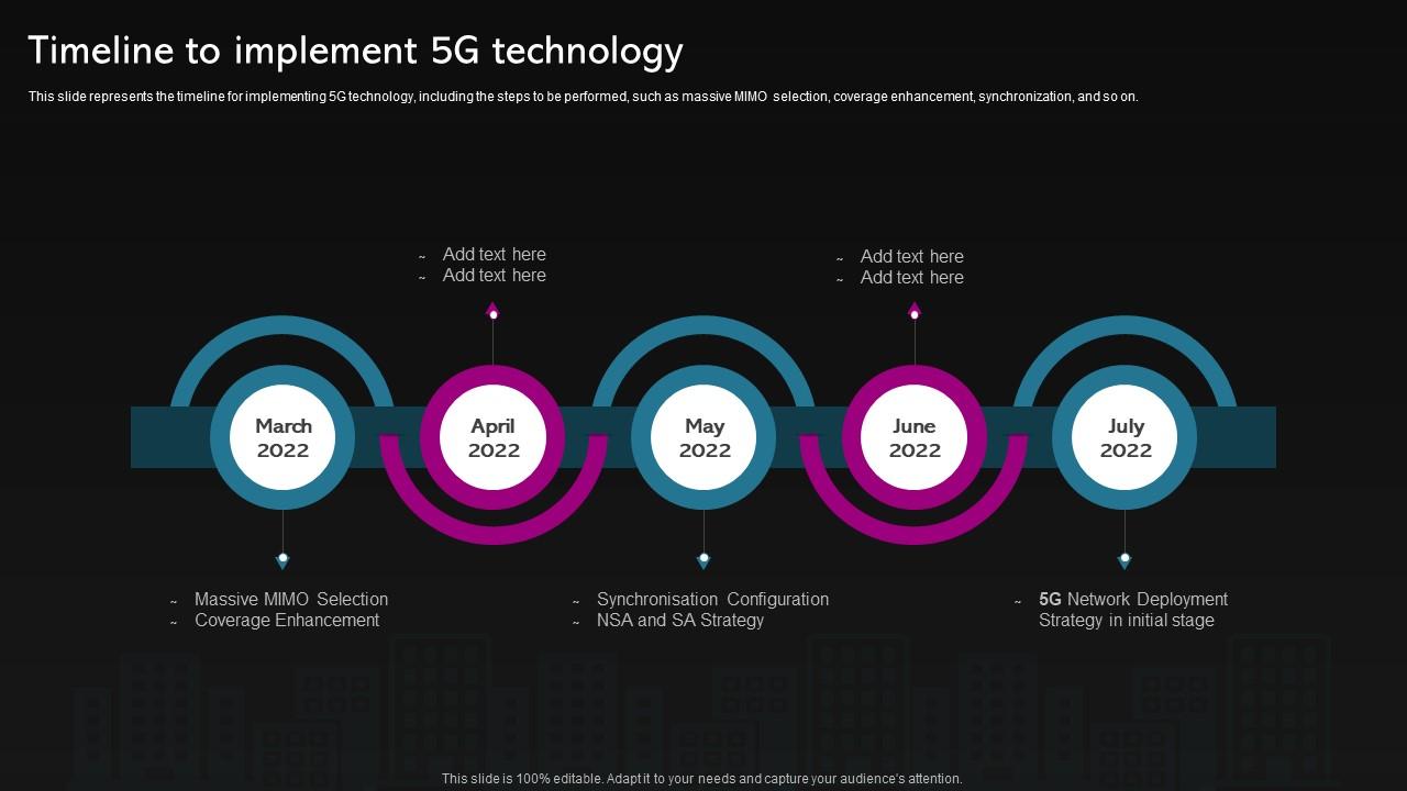 5g Feature Over 4g Timeline To Implement 5g Technology Ppt Slides ... 5g Feature Over 4g Timeline To Implement 5g Technology Ppt Slides ...