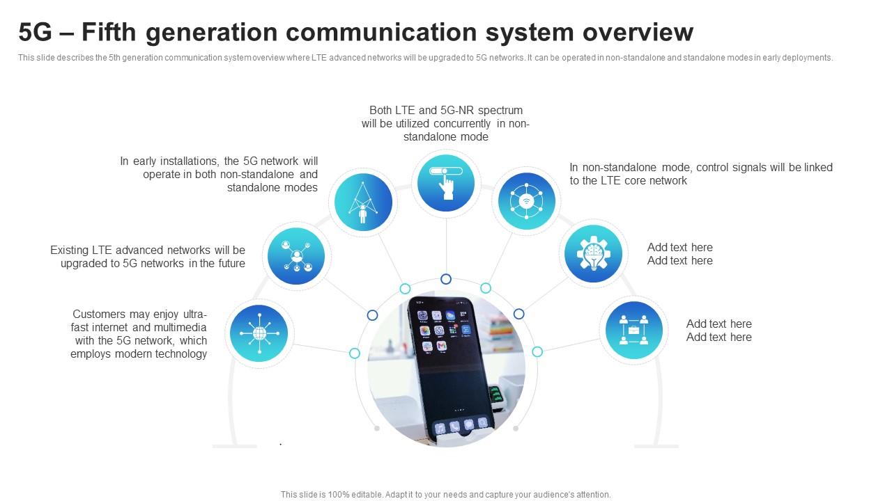 5g Fifth Generation Communication System Overview Mobile Communication