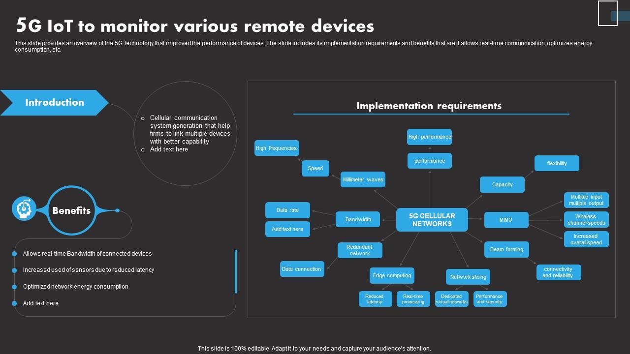 5g Iot To Monitor Various Iot Remote Asset Monitoring And Management Iot Ss Ppt Sample