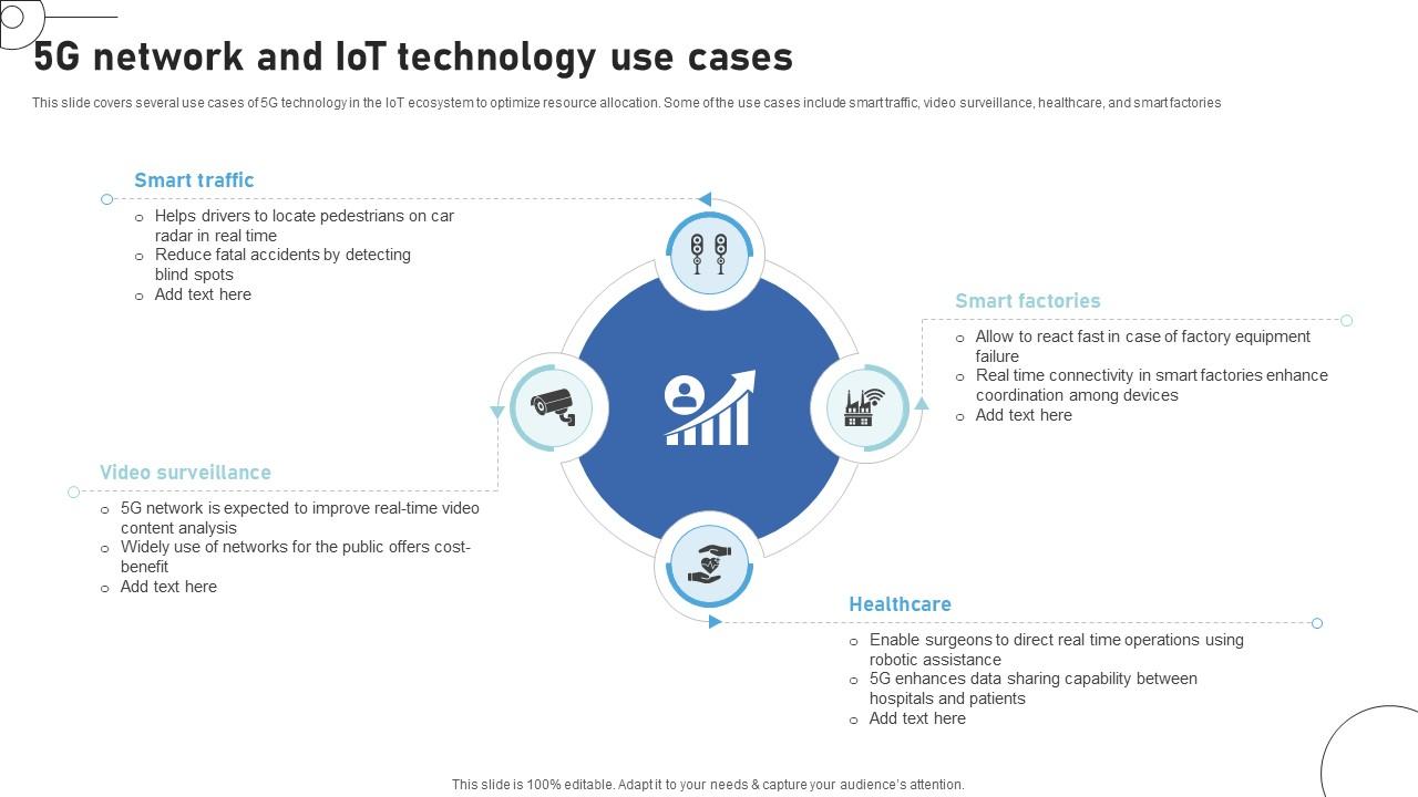 5g Network And IoT Technology Use Cases Understanding The Internet Ppt Slides IoT SS V PPT ...
