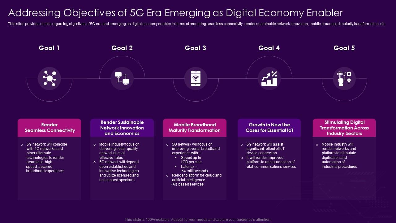 5g Network Architecture Guidelines Addressing Objectives Of 5g Era Emerging As Digital Economy