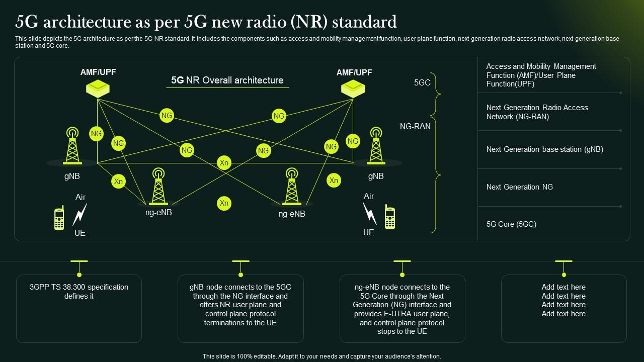 5g Network Technology 5g Architecture As Per 5g New Radio Nr Standard