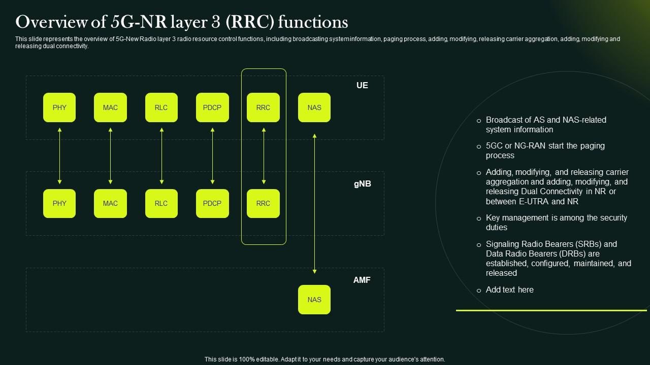 5G Network Technology Architecture Overview Of 5G Nr Layer 3 RRC ... 5G Network Technology Architecture Overview Of 5G Nr Layer 3 RRC ...