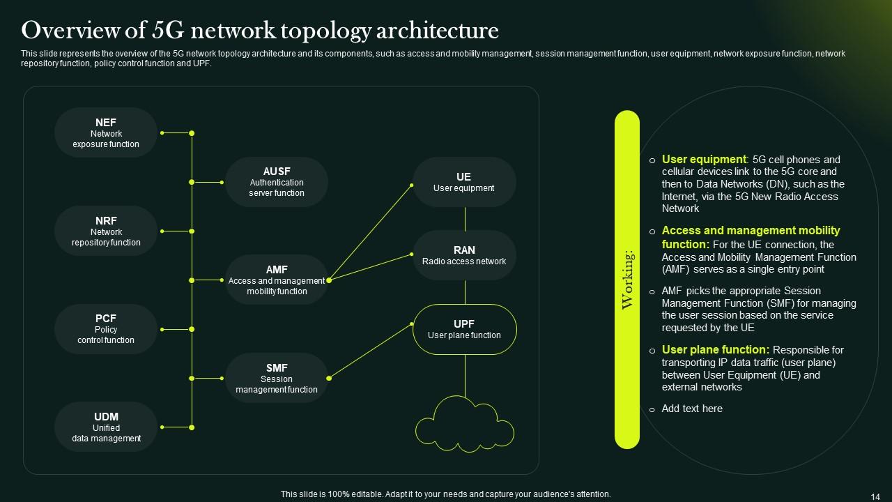 5g Network Technology Architecture Powerpoint Presentation Slides Ppt Example