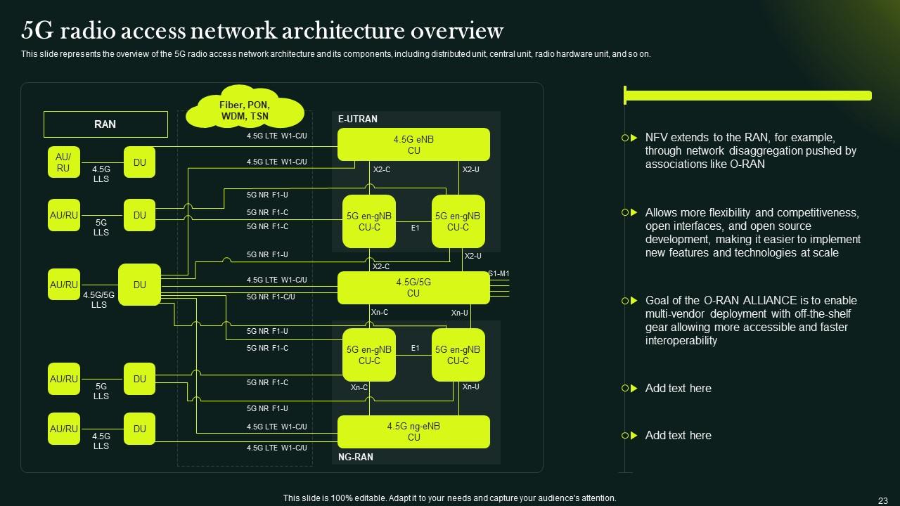 5g Network Technology Architecture Powerpoint Presentation Slides Ppt Example