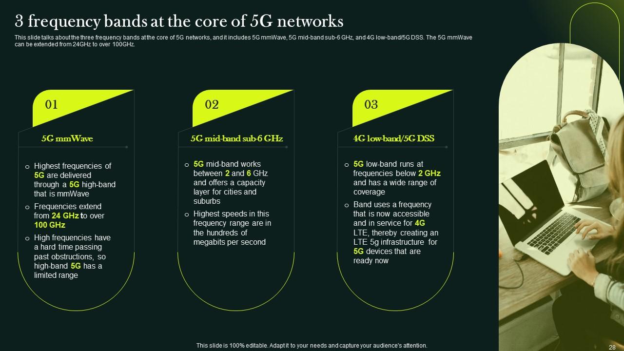 5G Network Technology Architecture Powerpoint Presentation Slides PPT Example