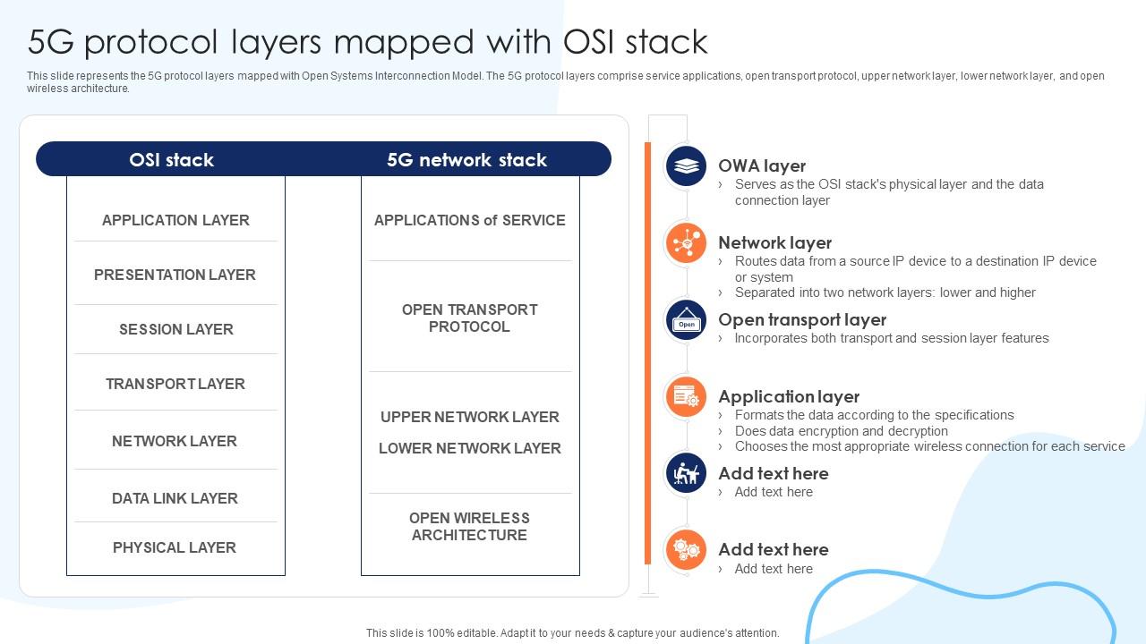 5g Protocol Layers Mapped With Osi Stack Working Of 5g Technology It
