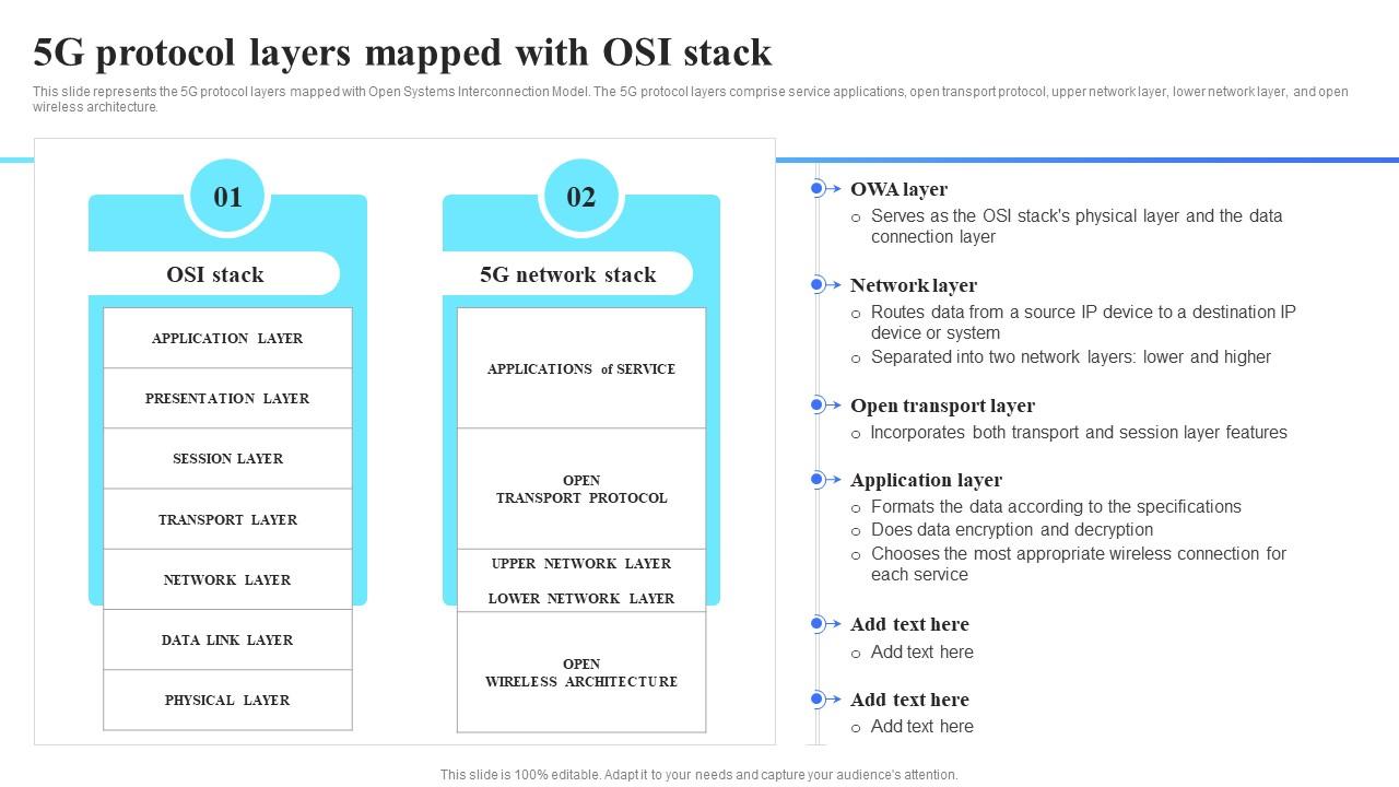 5g Technology Architecture 5g Protocol Layers Mapped With Osi Stack Ppt