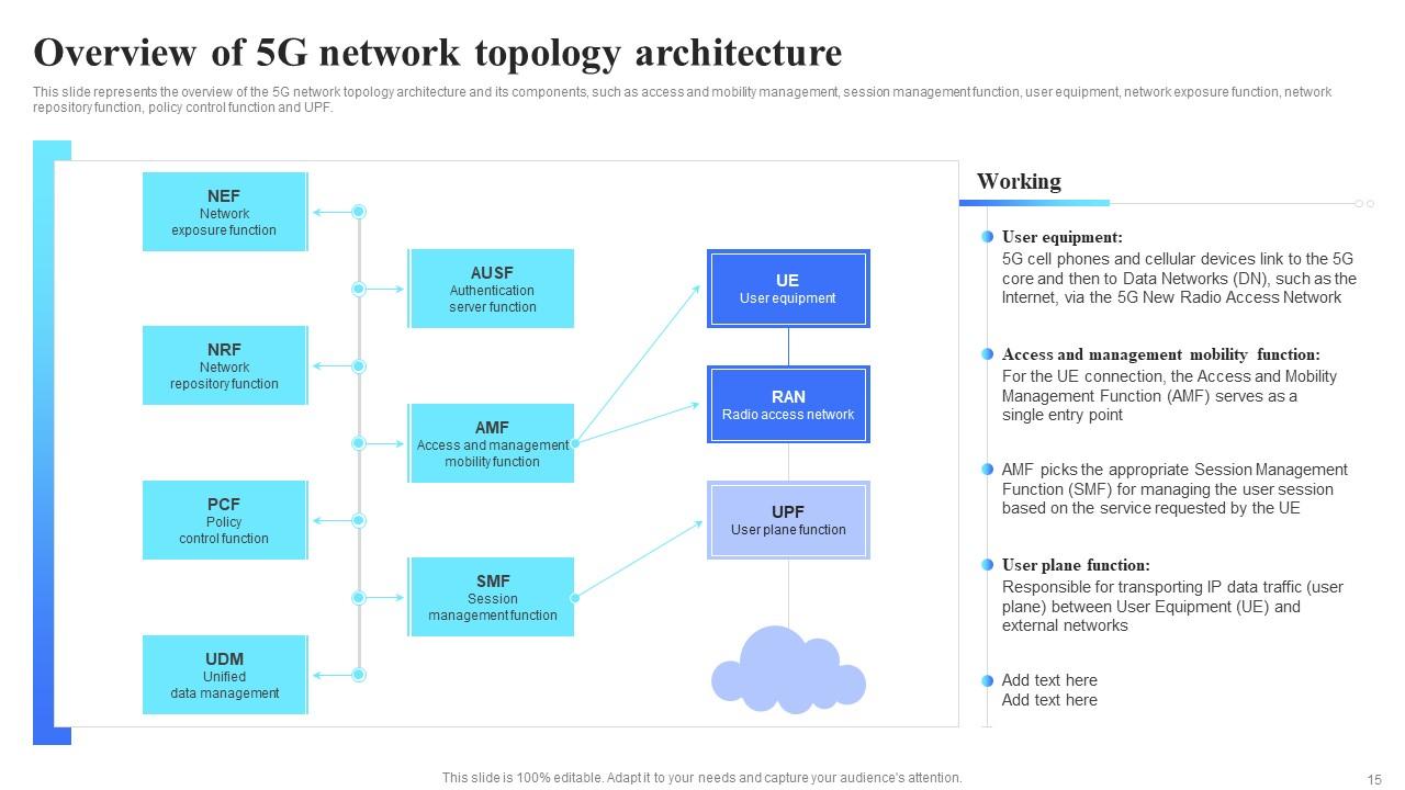 5g Technology Architecture Powerpoint Presentation Slides