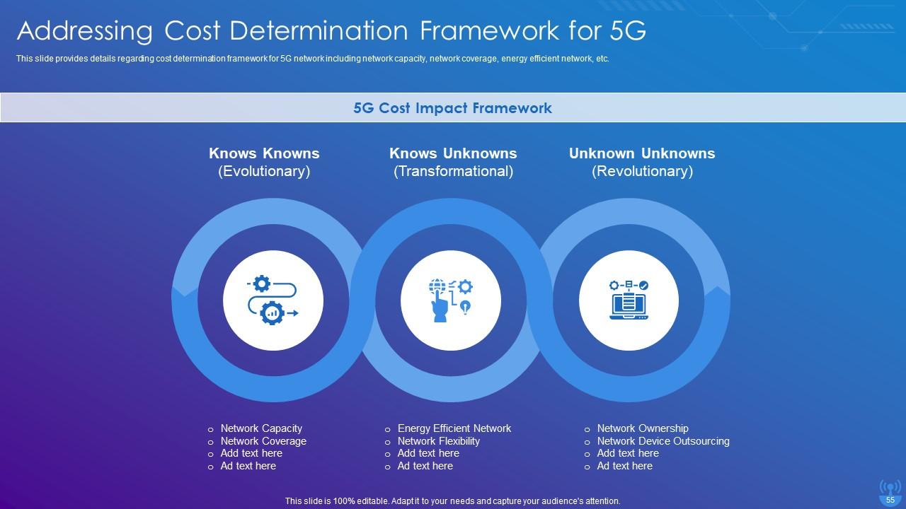 Top 10 Economic Growth PowerPoint Presentation Templates in 2026