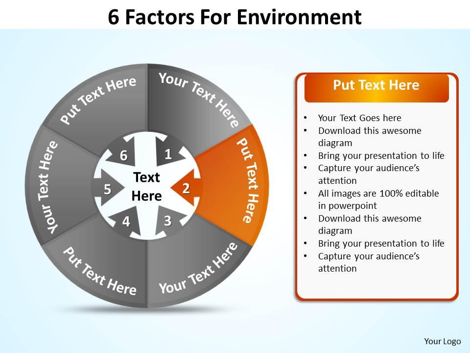 6 Factors For diagram Environment 6 | PowerPoint Slide Presentation ...