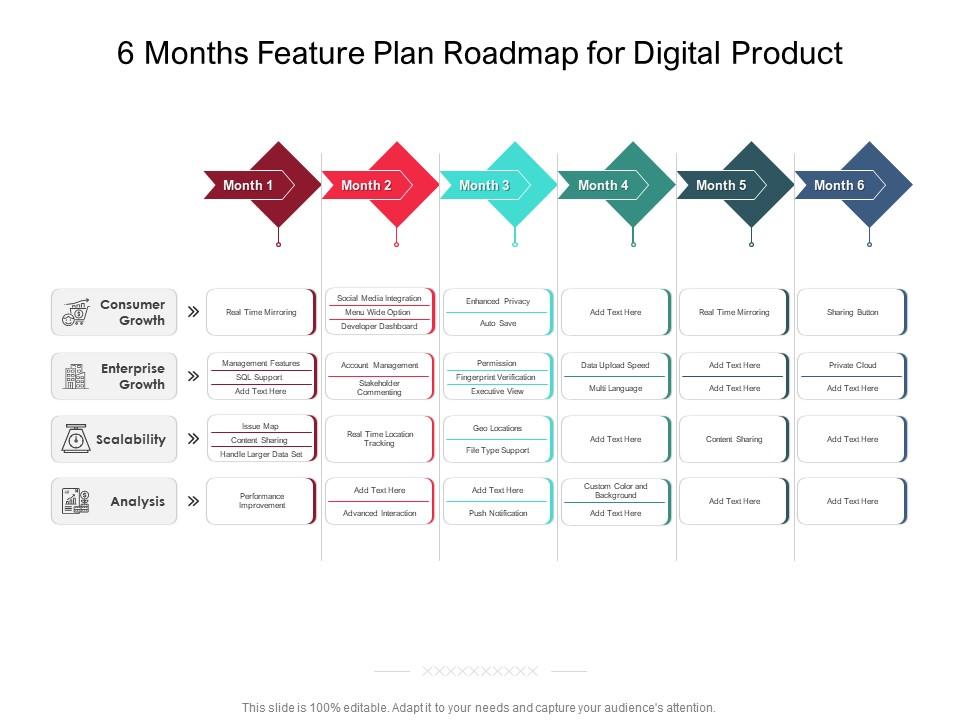 6 Months Feature Plan Roadmap For Digital Product Presentation