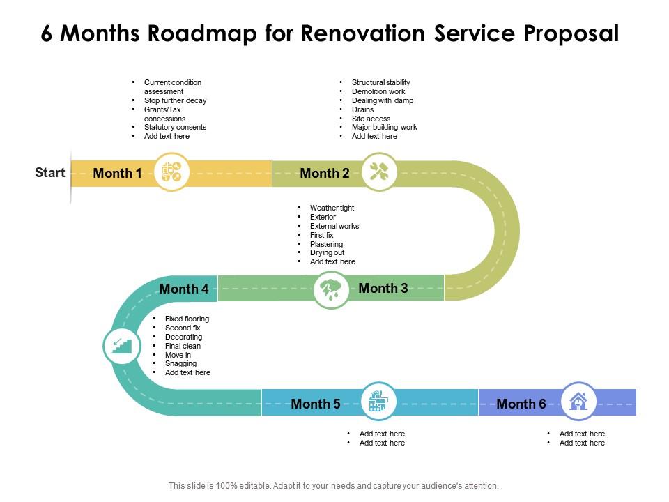 6 Months Roadmap For Renovation Service Proposal | Presentation ...